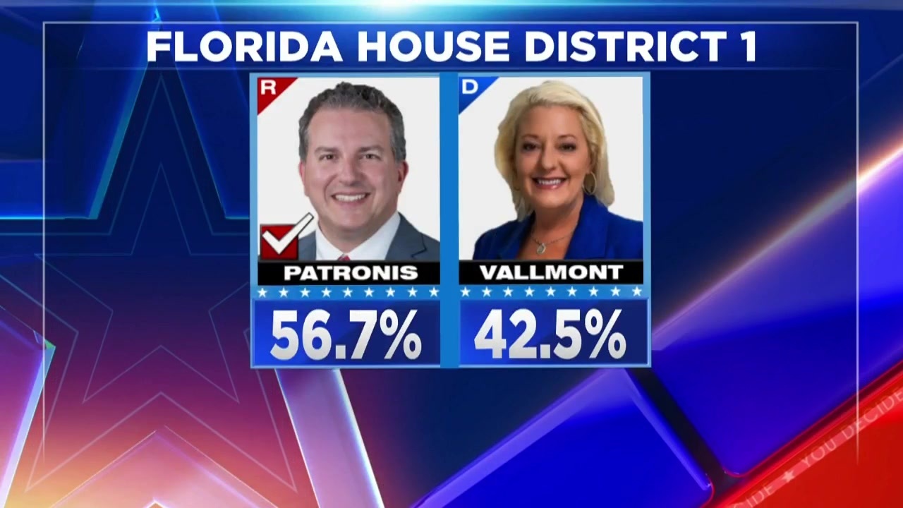 Republican Jimmy Patronis wins special election in Florida’s 1st Congressional District - Boston ...