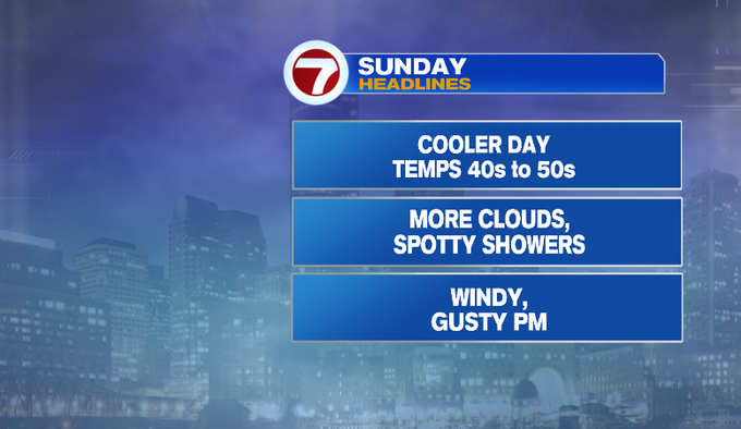Windy Sunday - Boston News, Weather, Sports | WHDH 7News