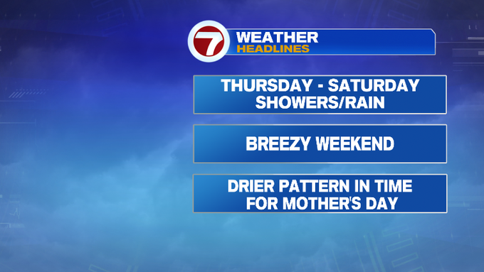 Rain chance continues - Boston News, Weather, Sports | WHDH 7News