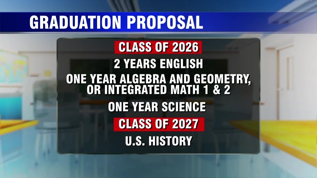New graduation standards set to replace MCAS test repealed by voters ...
