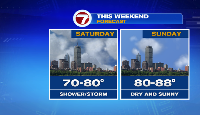 Saturday Showers, Sunday Sun - Boston News, Weather, Sports | WHDH 7News
