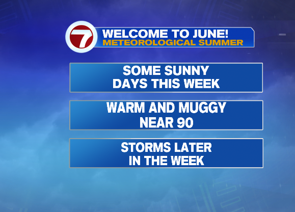 Breezy Sunday - Boston News, Weather, Sports | WHDH 7News