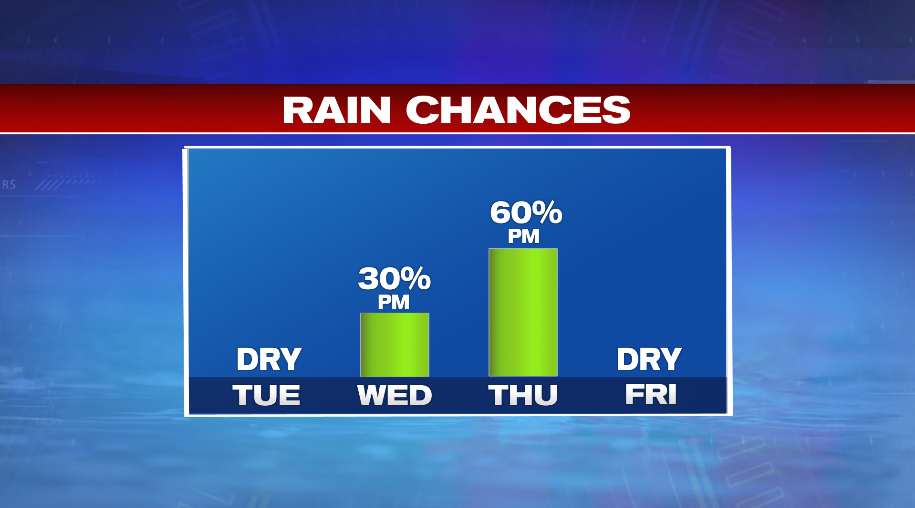 Hot today, hot and humid tomorrow - Boston News, Weather, Sports | WHDH ...