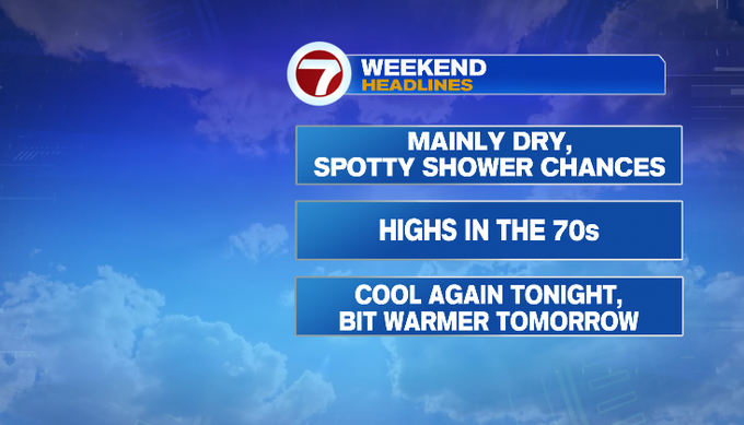 Mainly dry weekend - Boston News, Weather, Sports | WHDH 7News