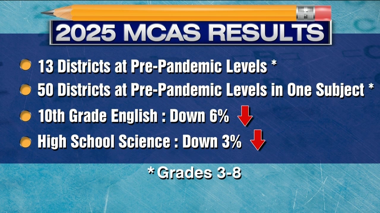 Results from MCAS tests show some progress since COVID-19 pandemic ...