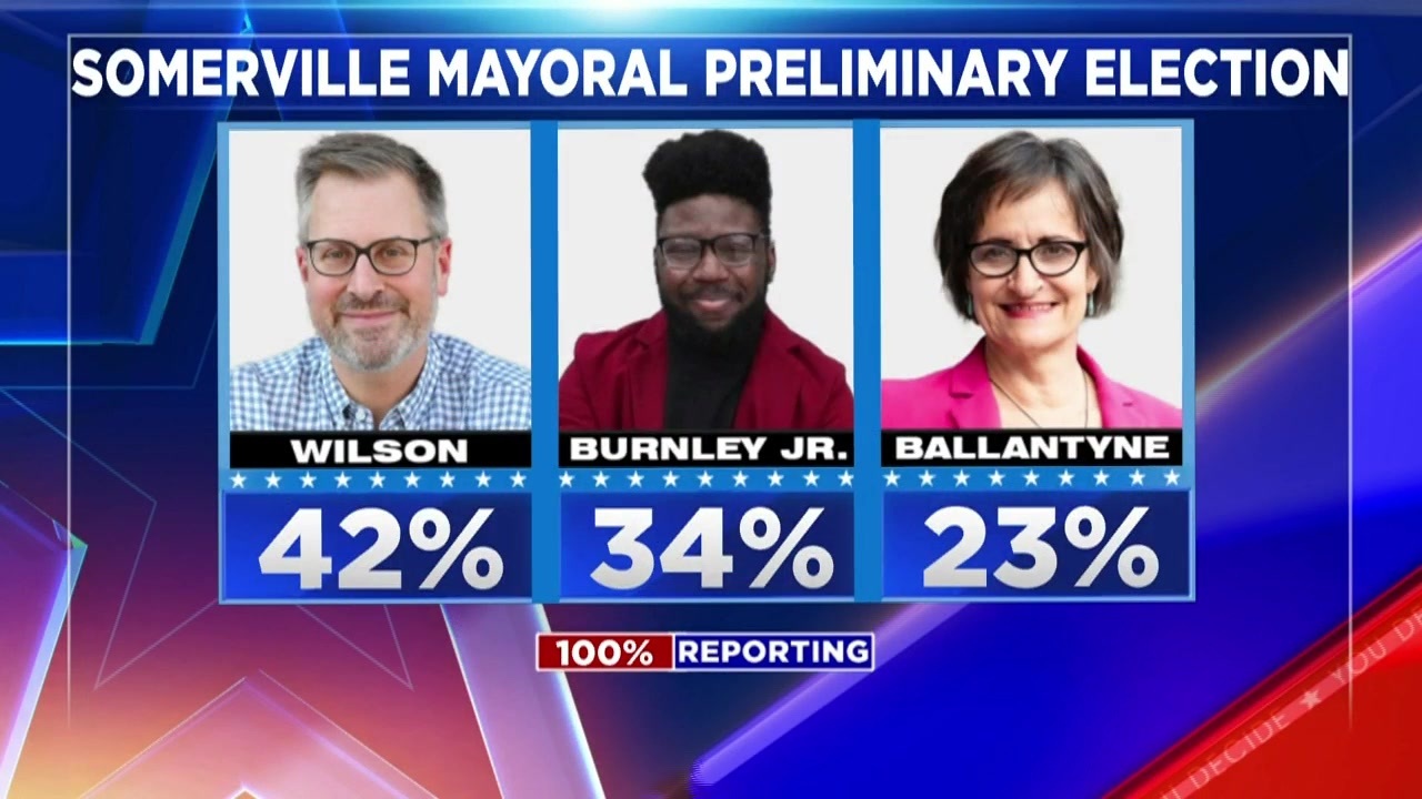 Somerville ousts current mayor in preliminary election - Boston News ...
