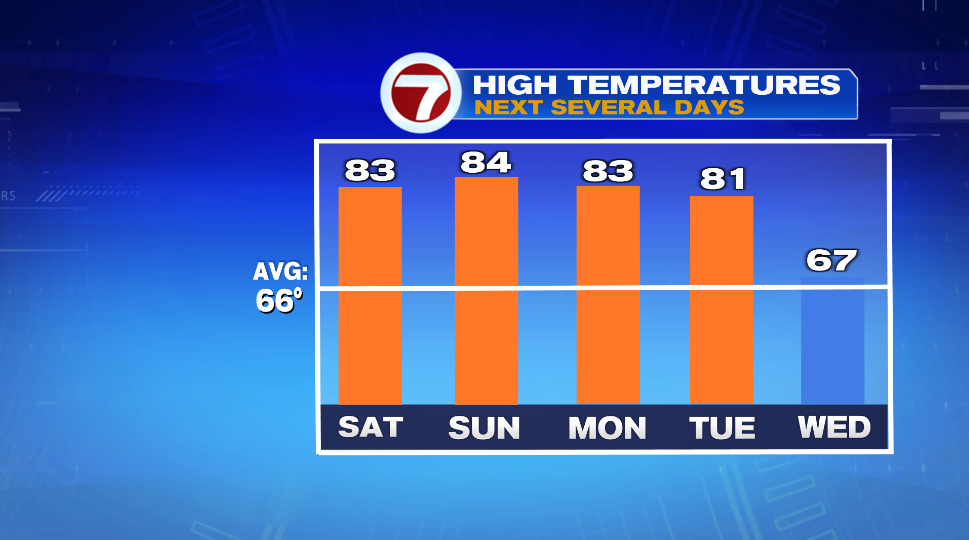 Weekend warmth - Boston News, Weather, Sports | WHDH 7News