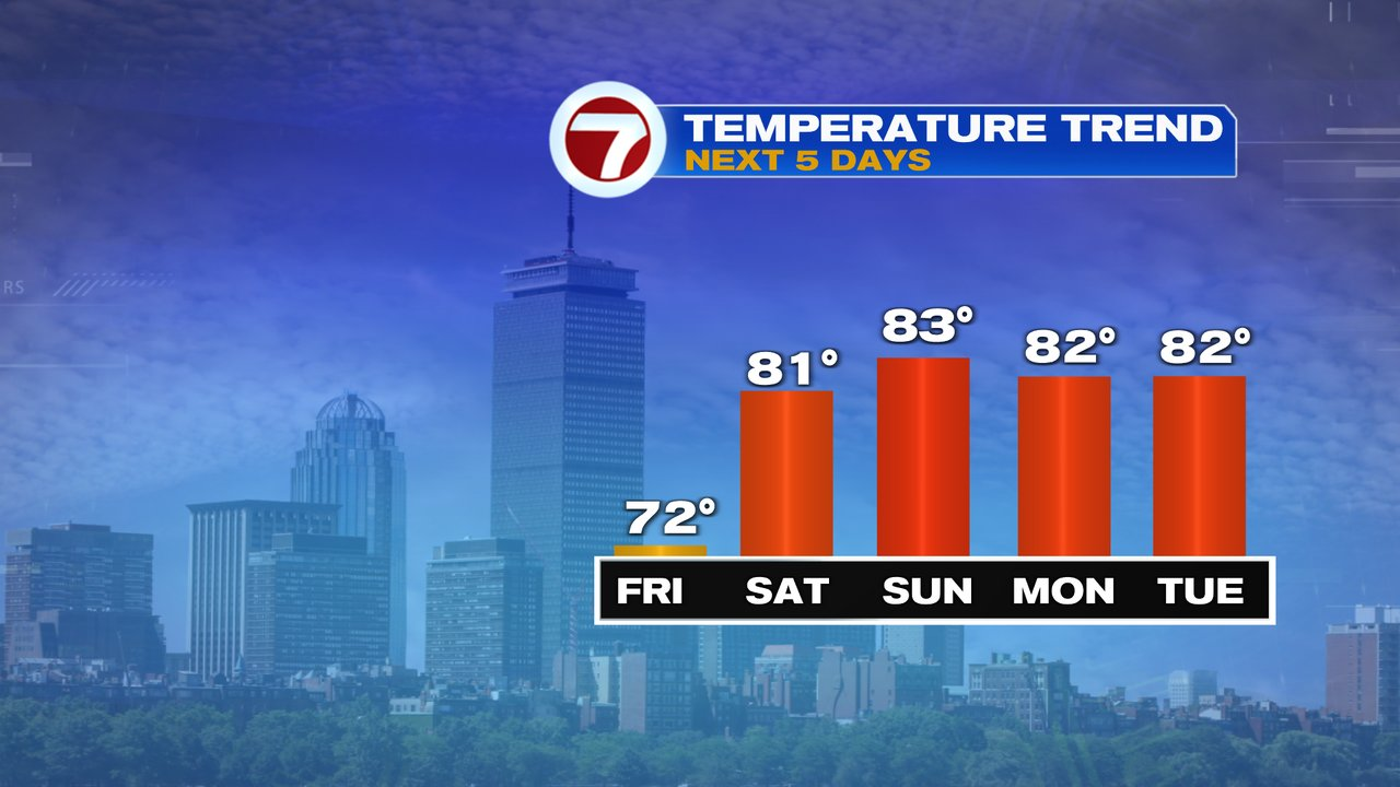 Chilly air to summer’s surge - Boston News, Weather, Sports | WHDH 7News