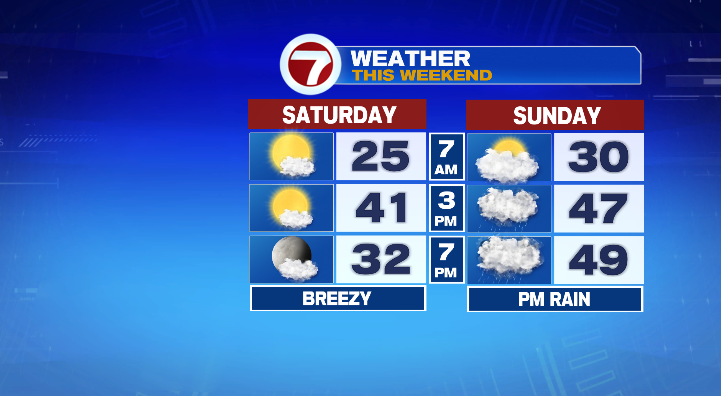 Rainy Sunday, chance for snow Tuesday - Boston News, Weather, Sports ...