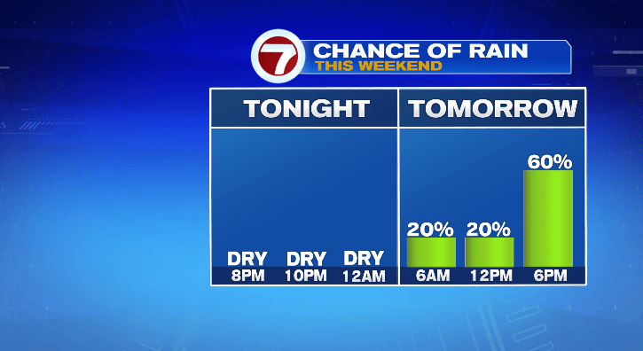 Rain Sunday, more windy days ahead next week - Boston News, Weather ...