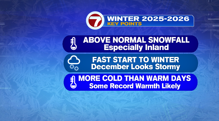 Winter Outlook 2025-2026 - Boston News, Weather, Sports | WHDH 7News