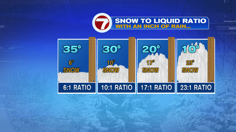 Weekend Update - Boston News, Weather, Sports | WHDH 7News