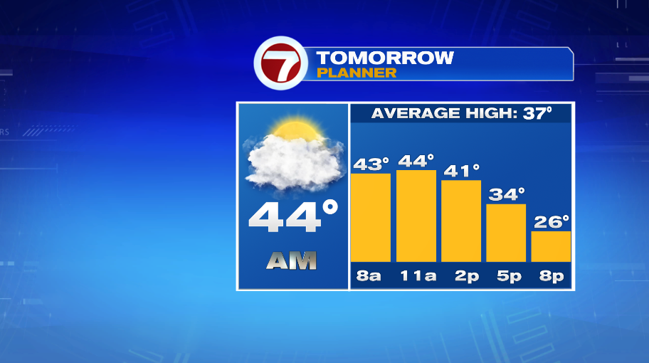 Mild today, colder air to end the week - Boston News, Weather, Sports ...