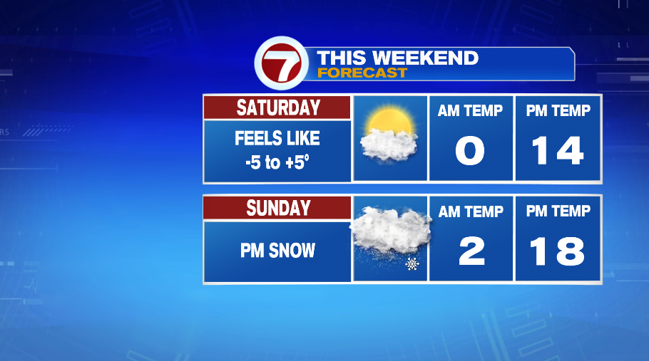 Weekend Update - Boston News, Weather, Sports | WHDH 7News