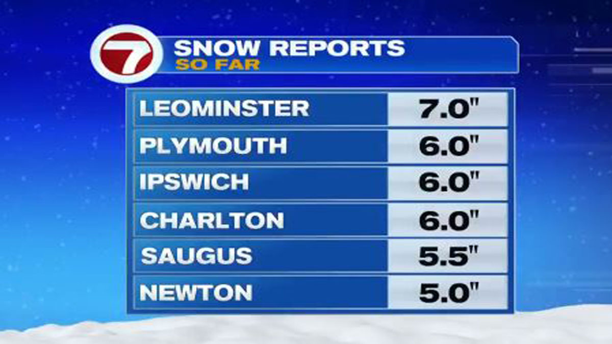 A look at local snow totals (so far) - Boston News, Weather, Sports ...