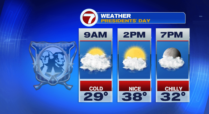 Quiet Presidents’ Day before rain, snow chances - Boston News, Weather ...