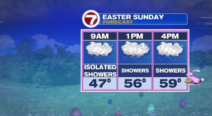 Showers for Easter Sunday - Boston News, Weather, Sports | WHDH 7News